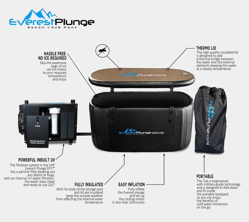 Black Cold plunge + EP1™ 1HP UV Filtered Cooling Motor – Everestplunge