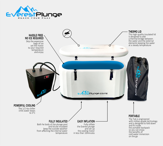 Products – Everestplunge